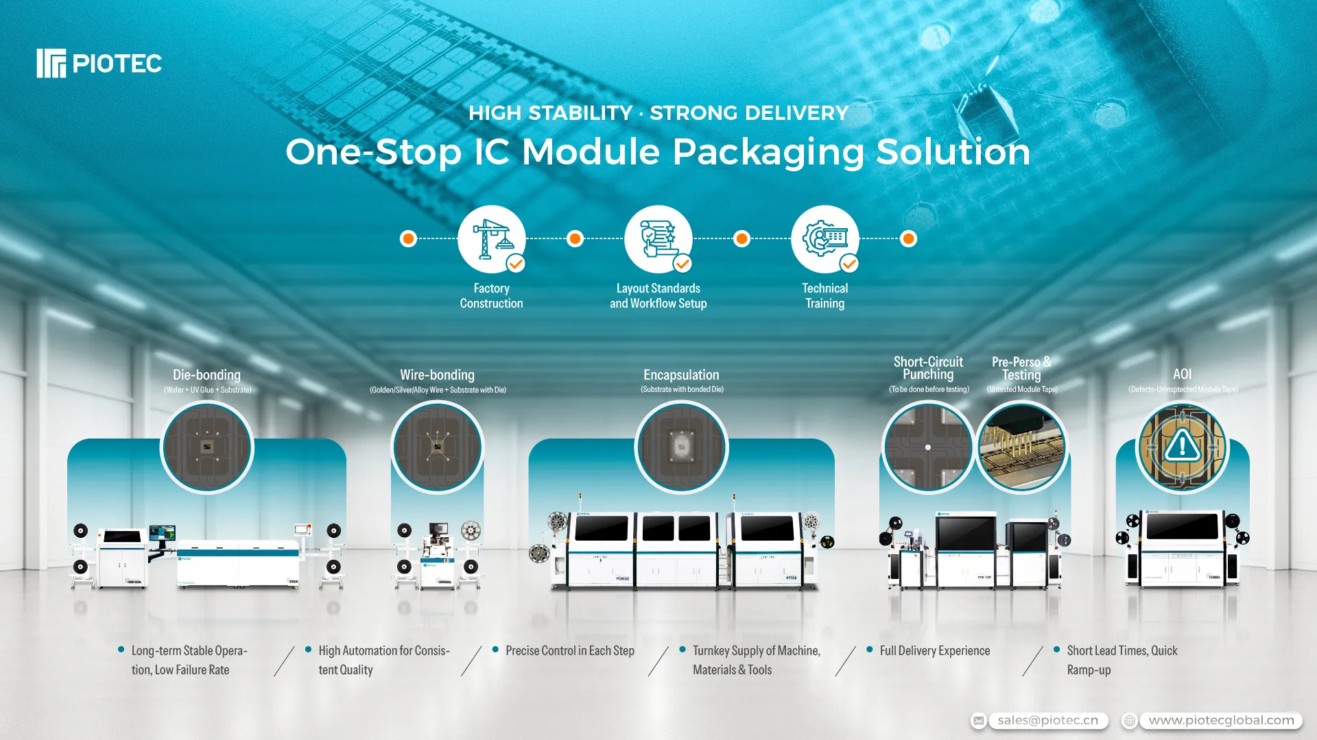 Smart Card IC Module Testing Factory Overall Solution, Semiconductor ...